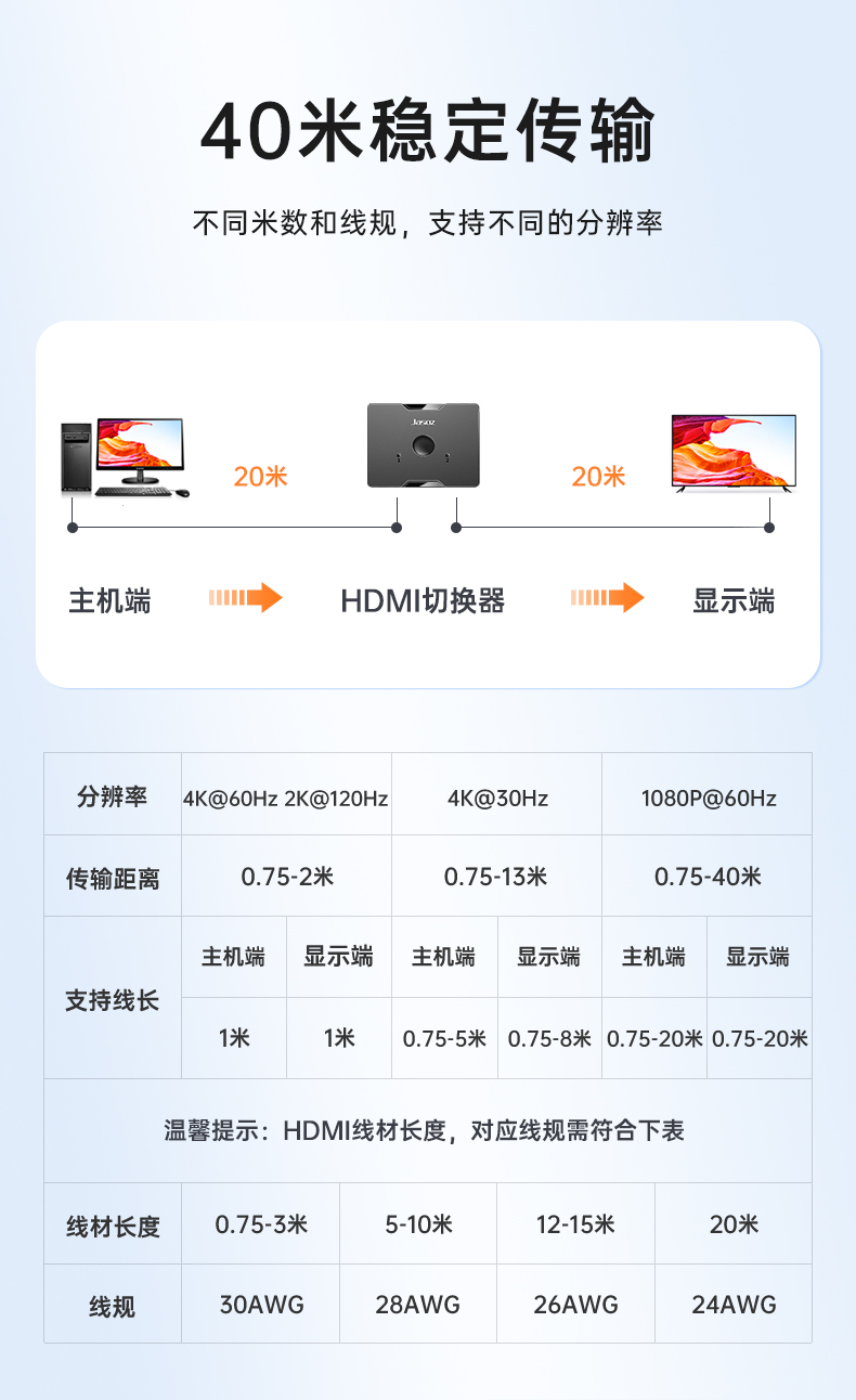 捷森Jasoz G128 HDMI2.0双向切换器